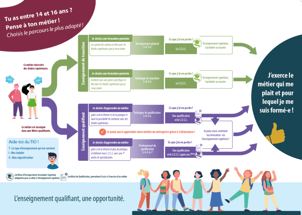 L'enseignement qualifiant, c'est quoi ? - Enseignement Qualifiant